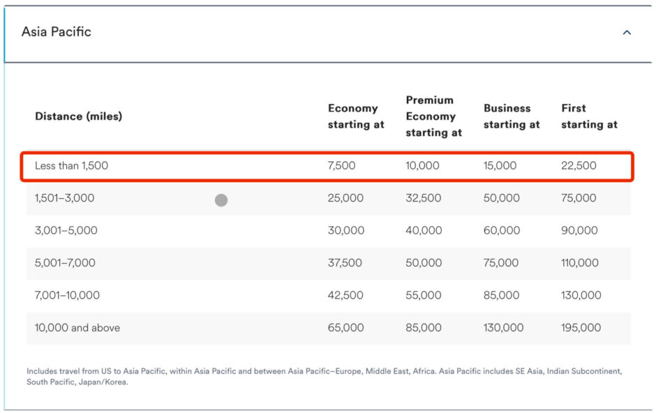 シンガポール航空のフライト実績をアラスカ航空「Mileage Plan」に積算する手順とマイル活用方法を考える | むらさきマイラー夫婦が行く！